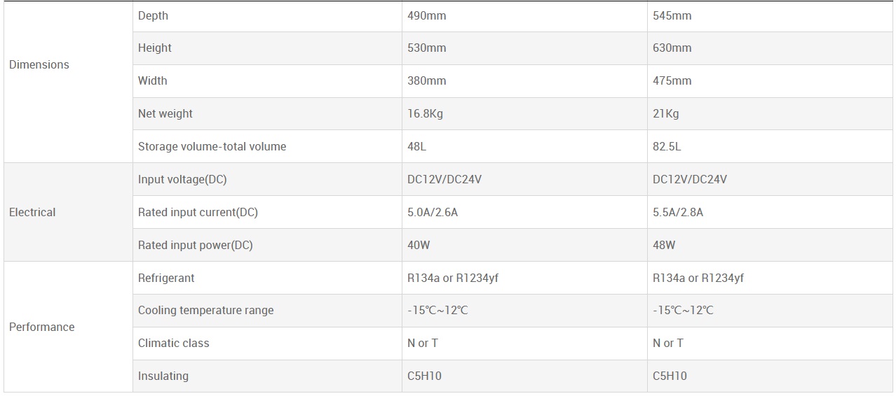 RV refrigerator supplier-Voneuro.com